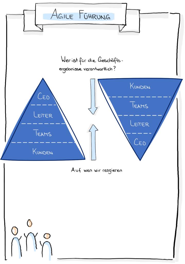 Agile Leader (SCRUM) | Gemsensprung GmbH